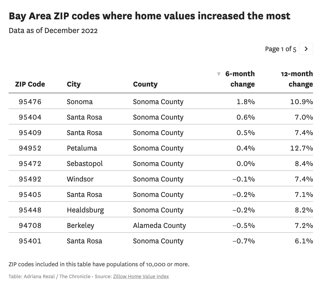 sfchronicle (@sfchronicle@sfba.social) - SFBA.social