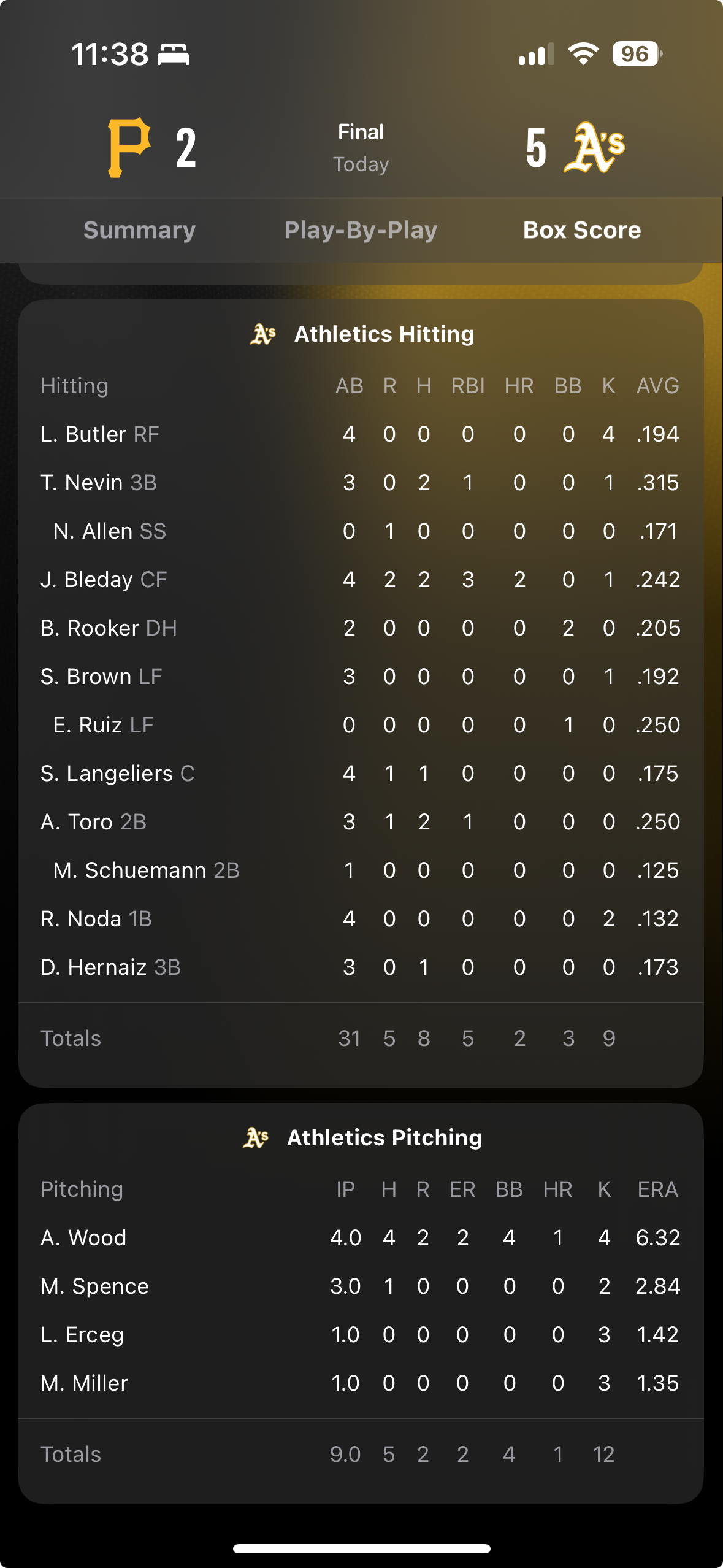 AC (@ac@sfba.social) - SFBA.social